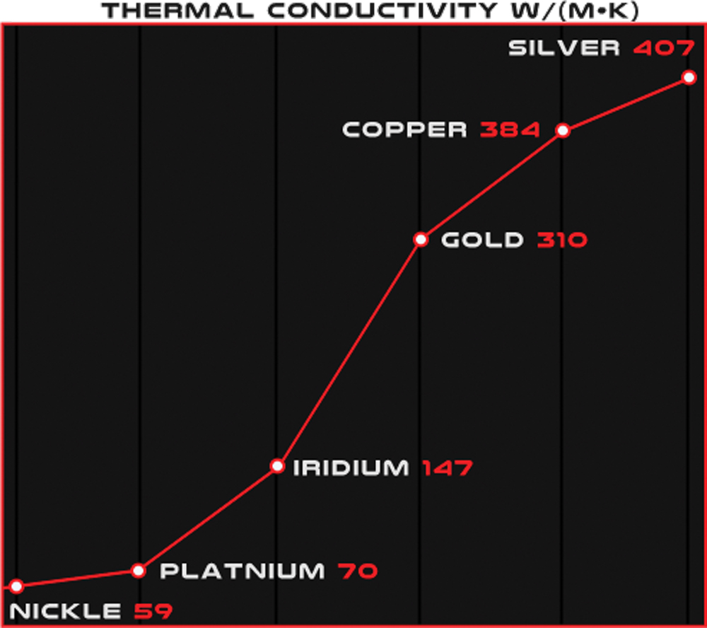 Tech Update: Selecting The Right Spark PlugsPerformance Racing Industry