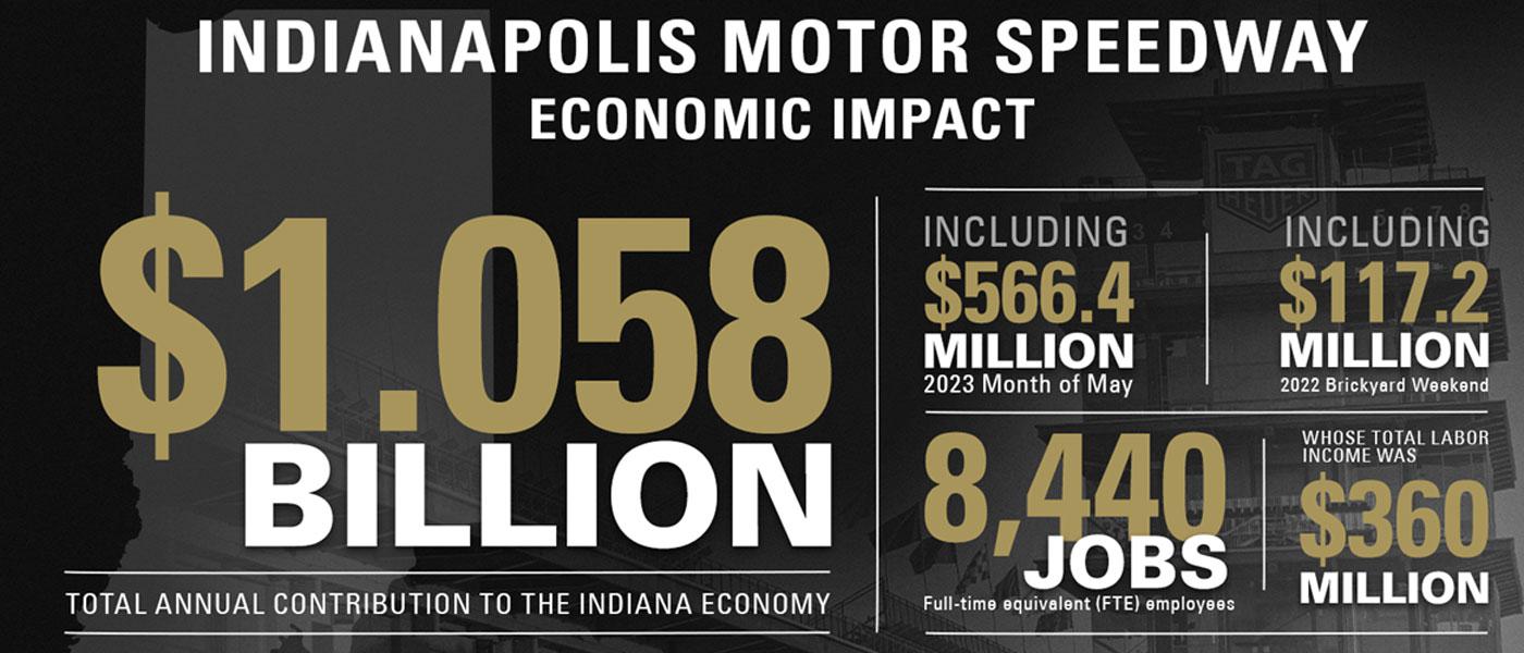 Indianapolis Motor Speedway Publishes Economic Impact, Contributes $1 ...