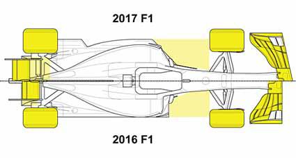 FIA Outlines 2017 F1 Bodywork ChangesPerformance Racing Industry